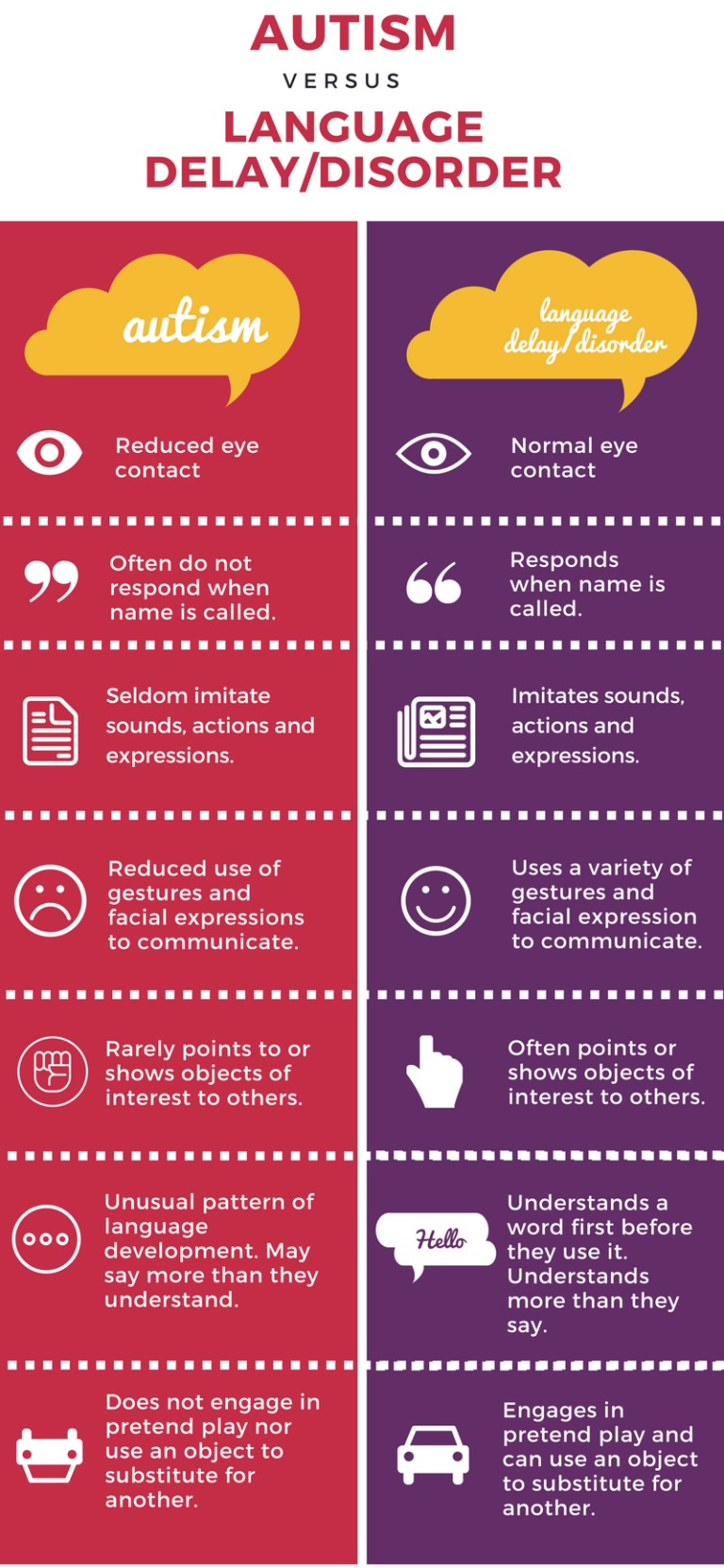 Autism Development Milestones | Cascade of Hope